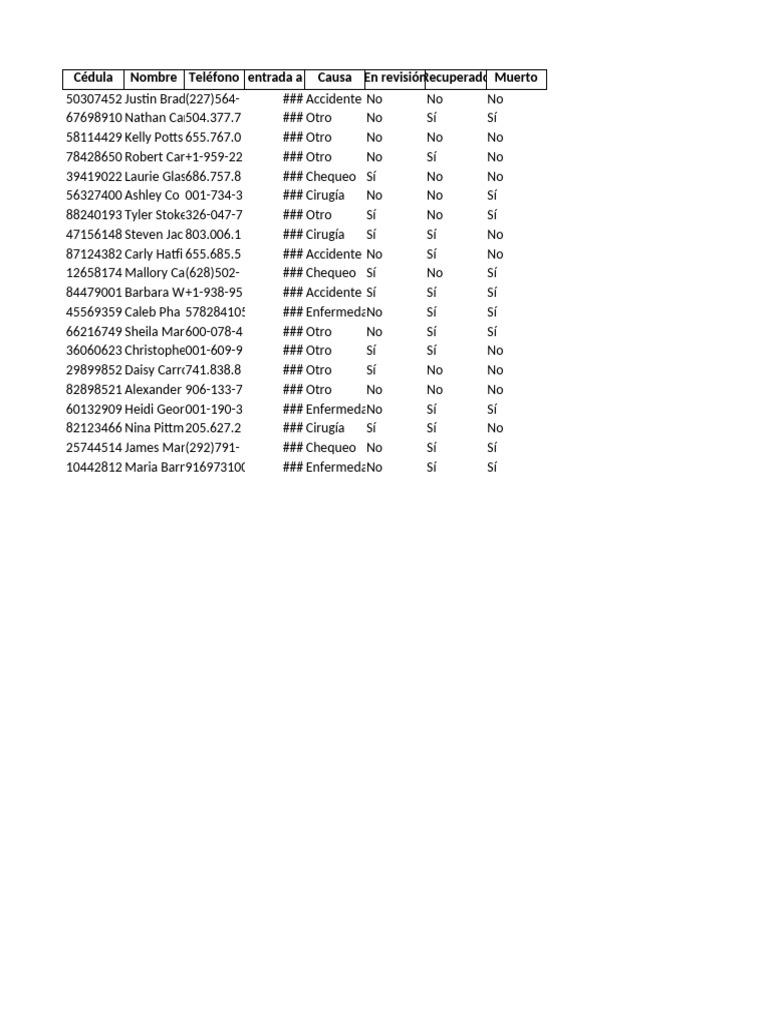 Tabla Clinica Datos Aleatorios | PDF