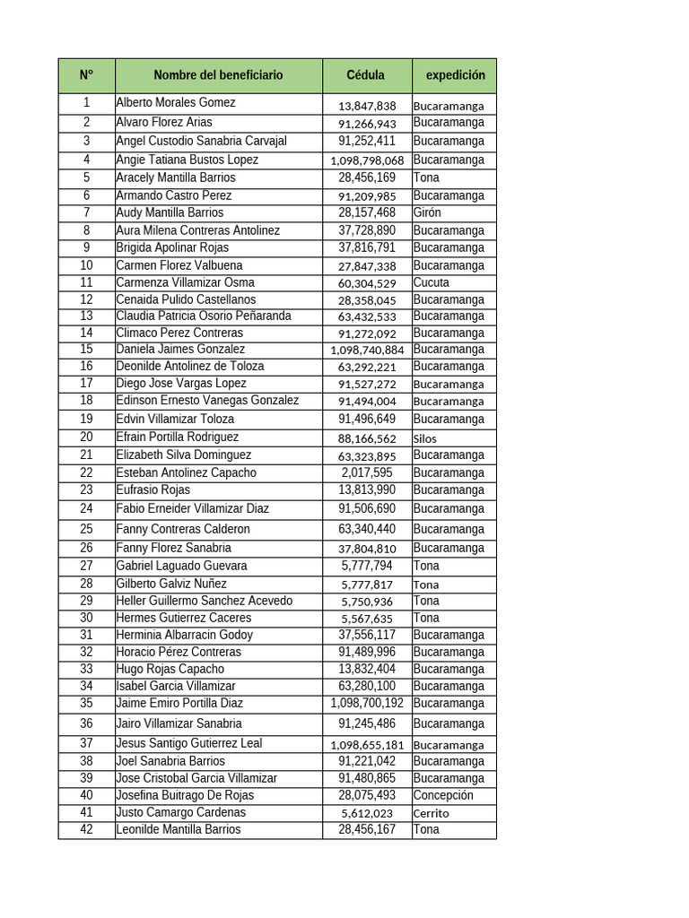 Usuarios Psa 2023 | PDF