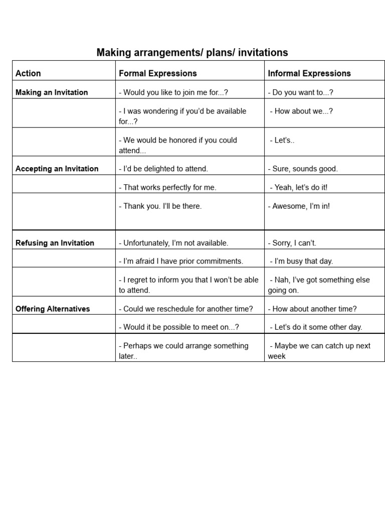 Making Arrangements - Plans - Invitations | PDF