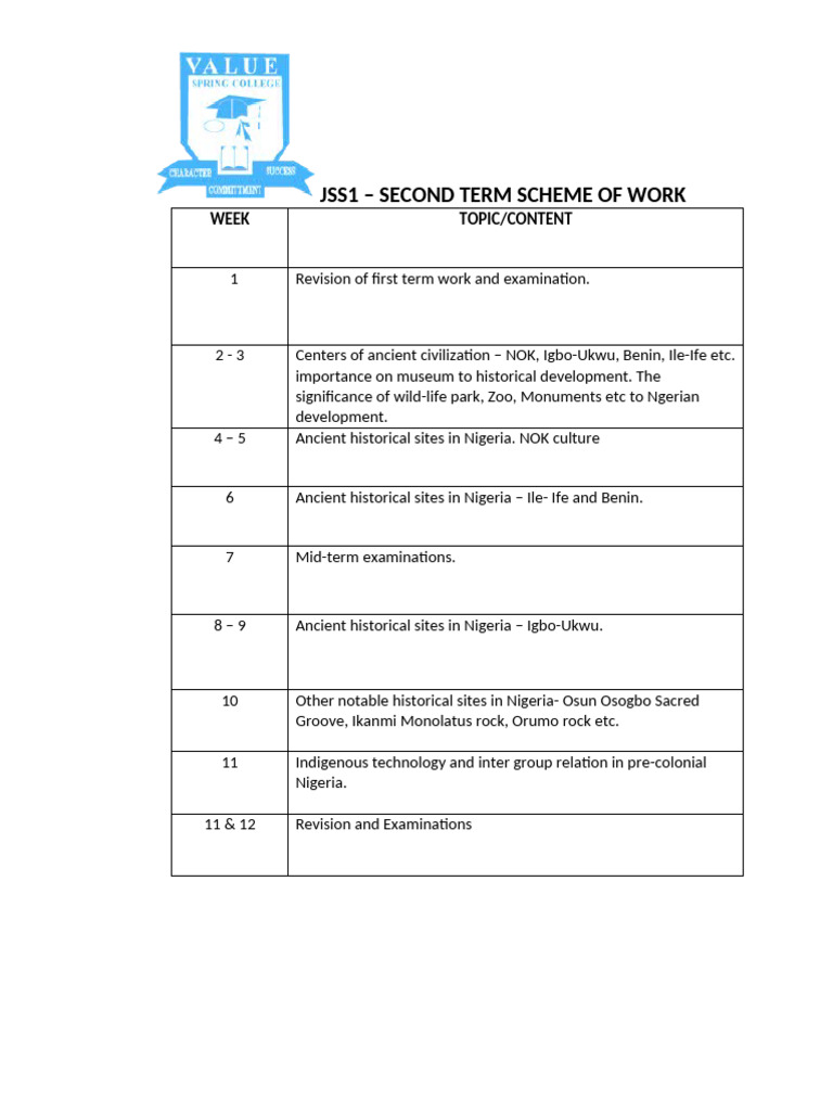 04f28d8c - 94b09adb - E66596 - jss1 2nd Hist. E-Note | PDF