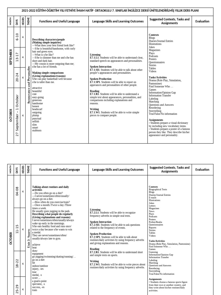 7th Grade English Yearly Plan 2021-2022 | PDF | Storytelling | Wildlife