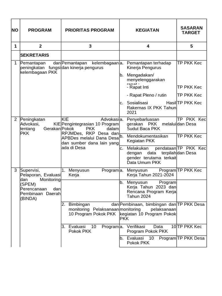 Program Kerja PKK 2023 | PDF