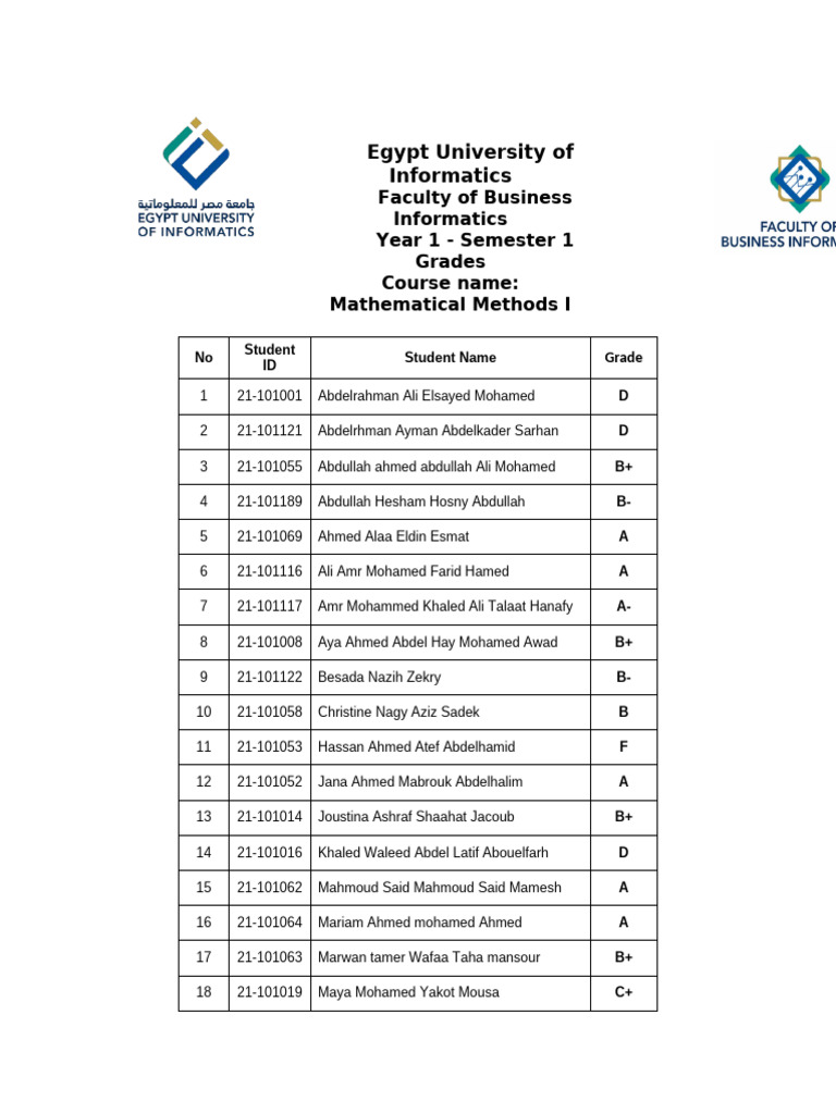 Mathematical Methods I Grades sheet | PDF | Egypt