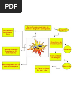 El Sol Mapa Conceptual | PDF | Dom | Tierra