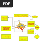 Esquema Del Sol