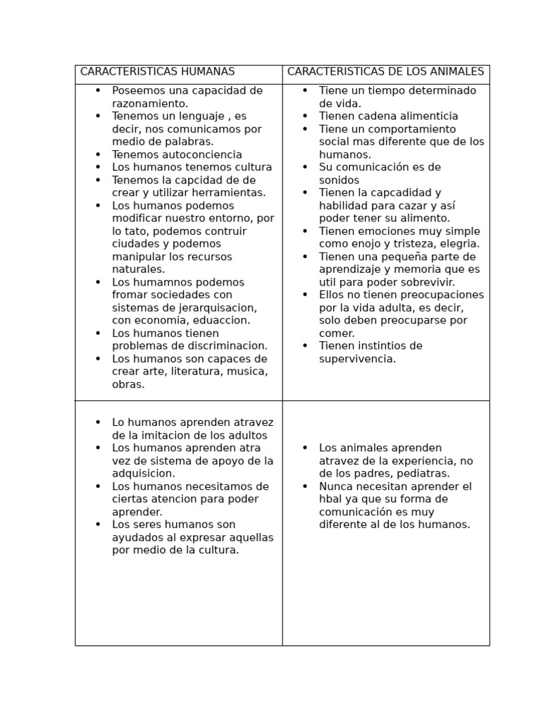 Caracteristicas Humanas | PDF
