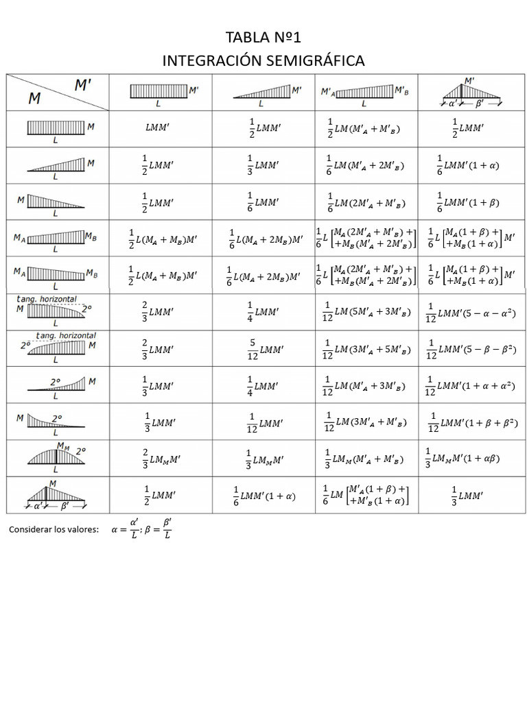 Advanced Mathematical Notations | PDF