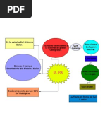 Mapa Conceptual Del Sol