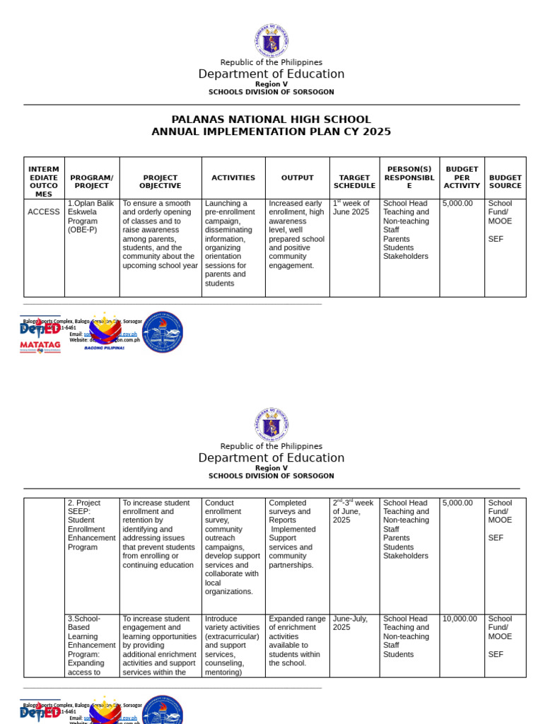 Annual Implementation Plan | PDF | Teachers | Lesson Plan