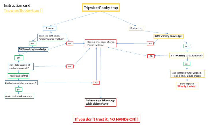 Tripwire and Booby-Trap Safety Guide | PDF