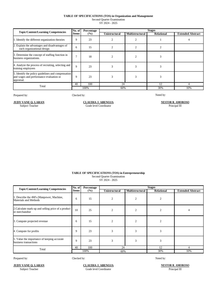 4th Quarter Science TOS 2023 24 SOLO 1 | PDF | Business Economics ...