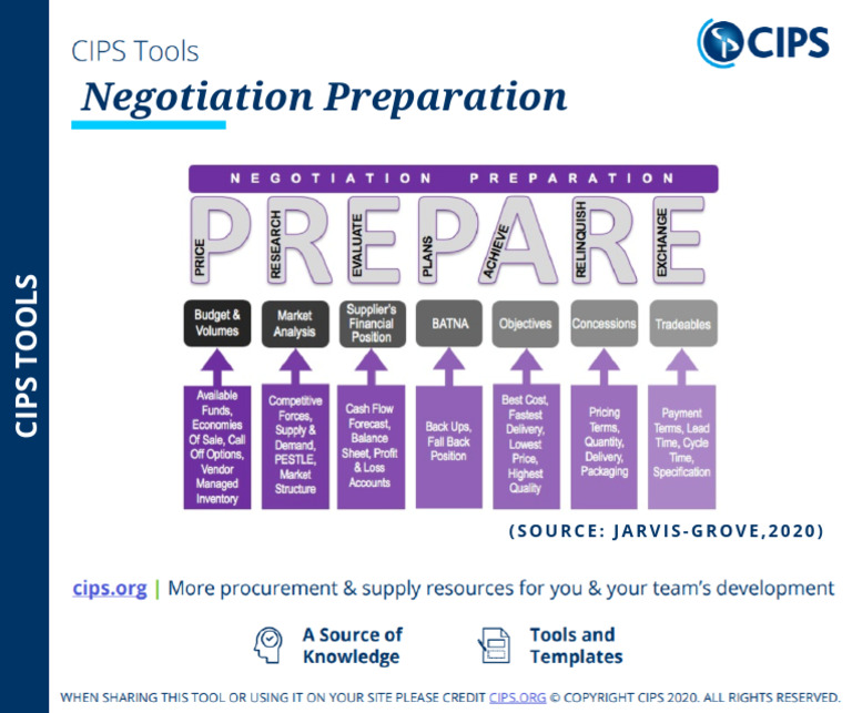 Negotiation Preparation | PDF
