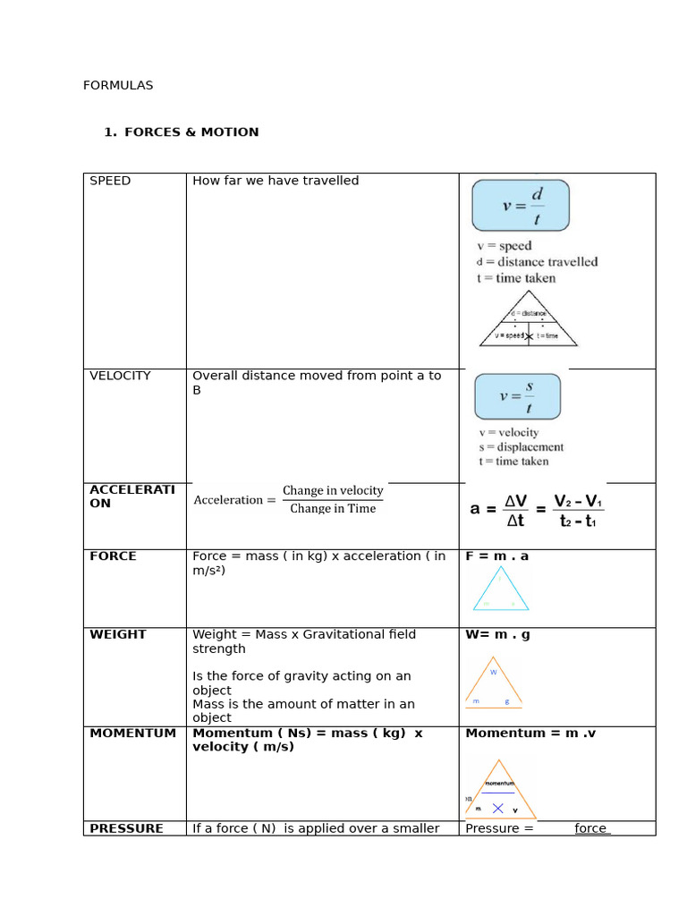 formulas | PDF | Force | Mass