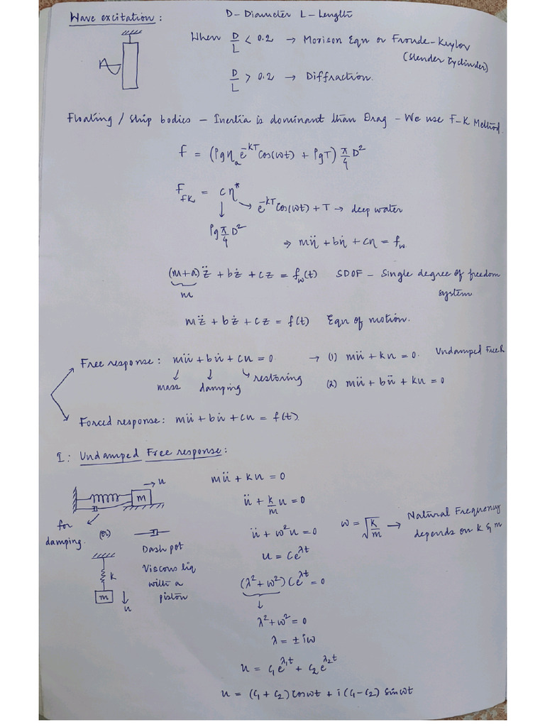 Sriram Karthik | PDF