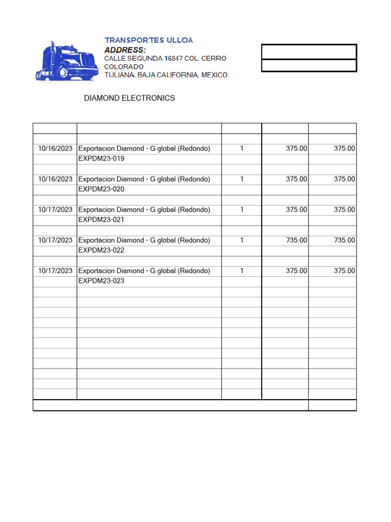 Diamond Electronics Invoice Summary | PDF