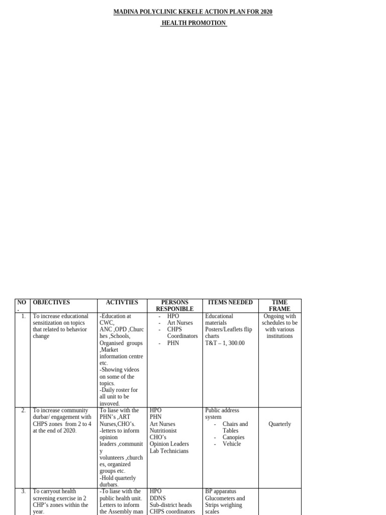 Madina Polyclinic 2020 Health Action Plan | PDF | Clinical Medicine ...