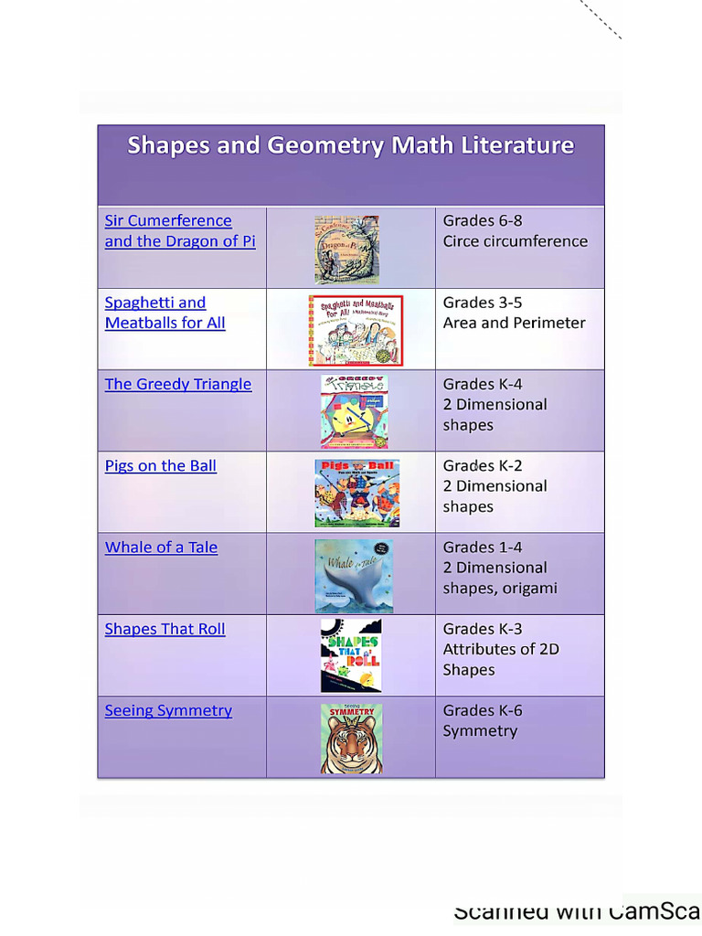 Teaching mathematics through Literature. | PDF