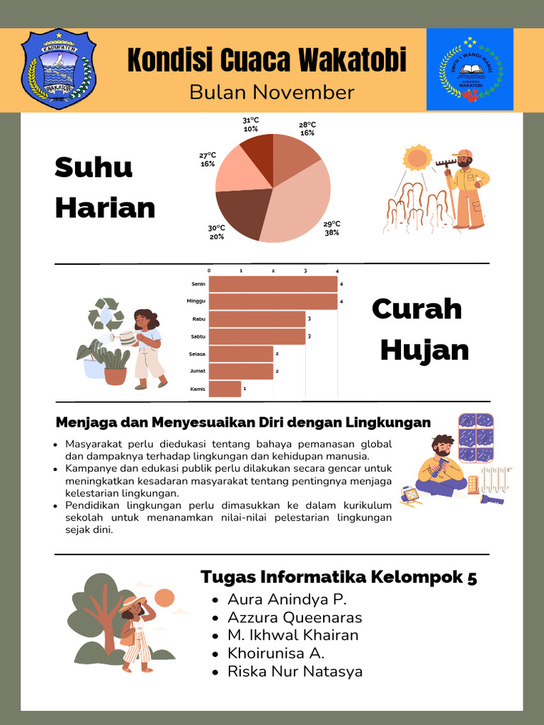 Kondisi Cuaca | PDF