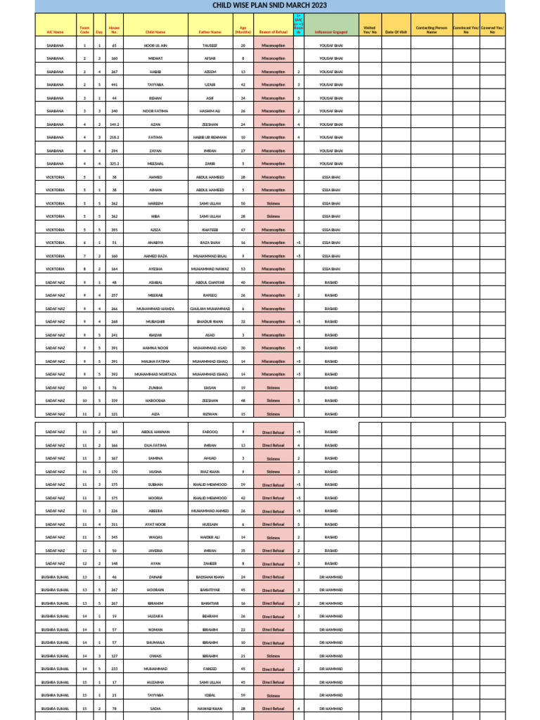 Uc-02 Child Wise Plan Snid March 2023 | PDF