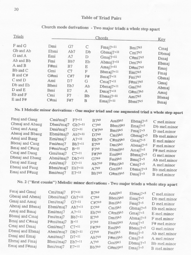 Table of Triad Pairs | PDF