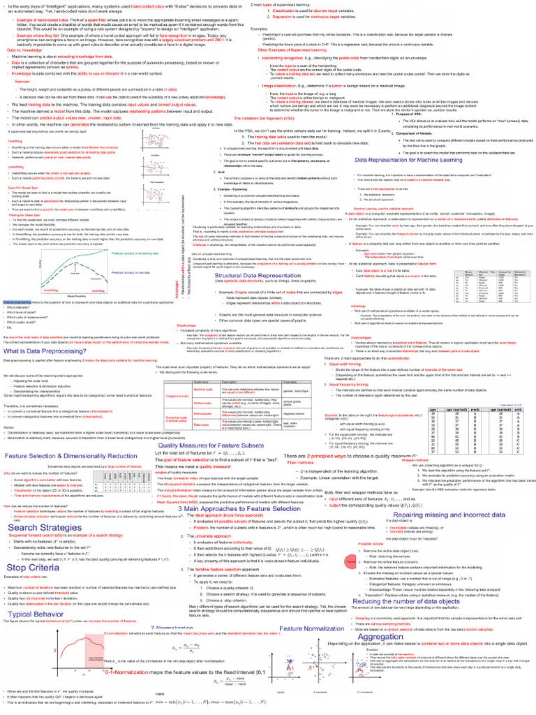 maschine learning cheat sheet introduction | PDF