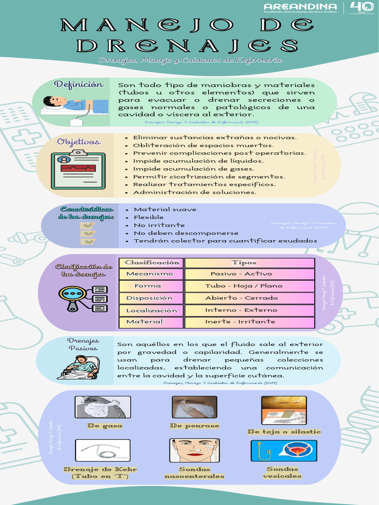 Cuidados de Drenajes en Enfermería | PDF | Especialidades Medicas | Medicina CLINICA