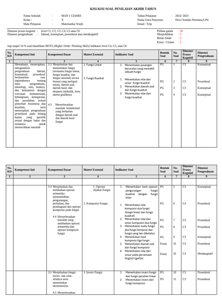 KISI-KISI PAT MTK Wajib Kelas XI, X | PDF