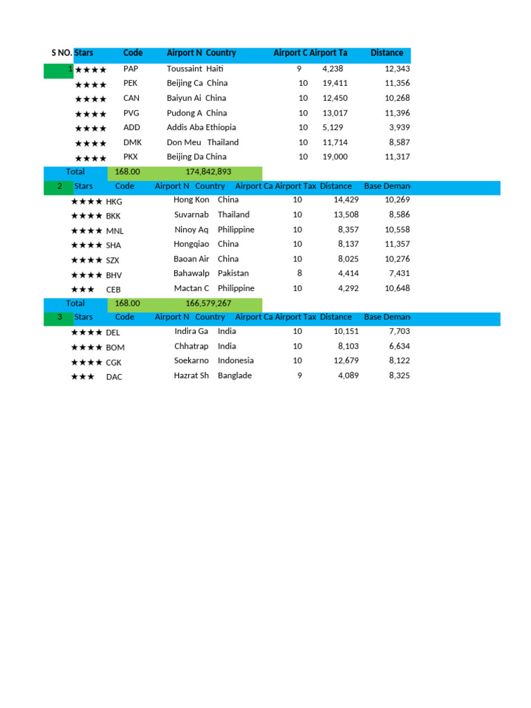 100+ MPM Circuits - Sheet1 | PDF