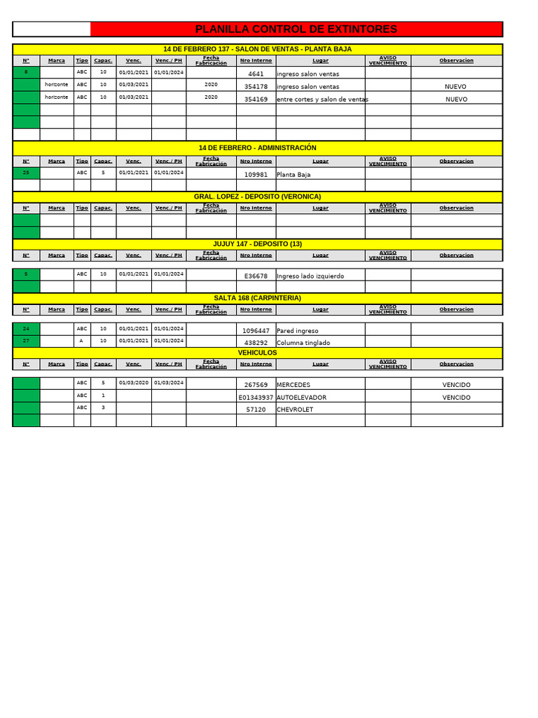 Control de Extintores y Vencimientos | PDF