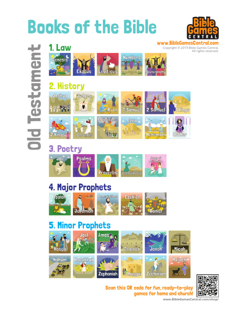 Books of the Bible Chart | PDF