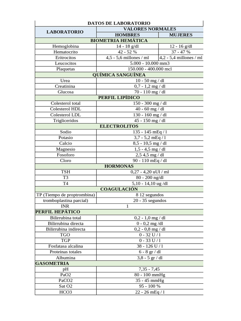 Valores Normales Examenes de Laboratorio | PDF | Sangre | Tejido (biología)