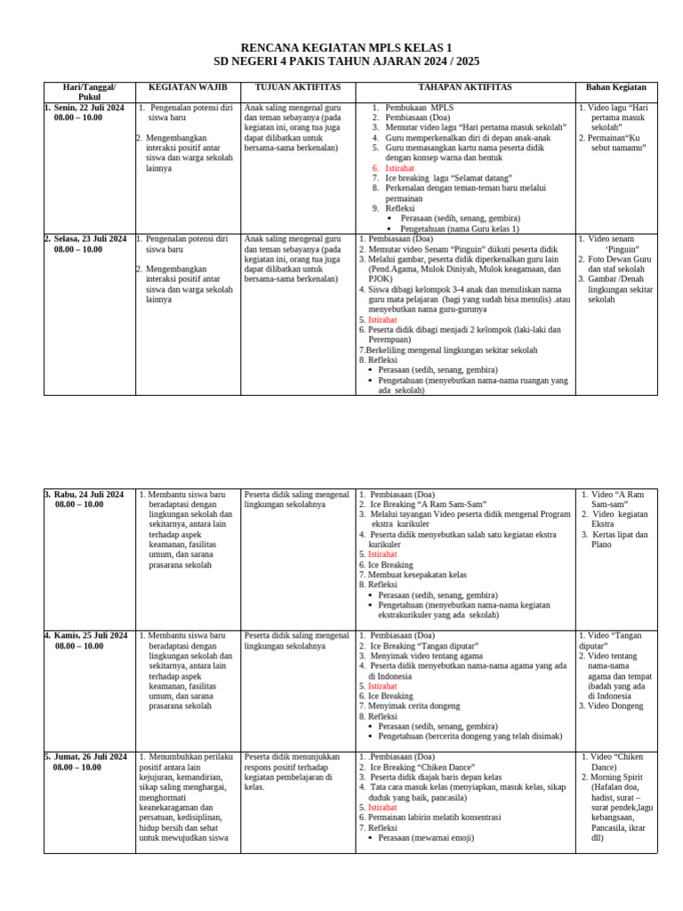 MPLS Revisi 2024-2025 | PDF