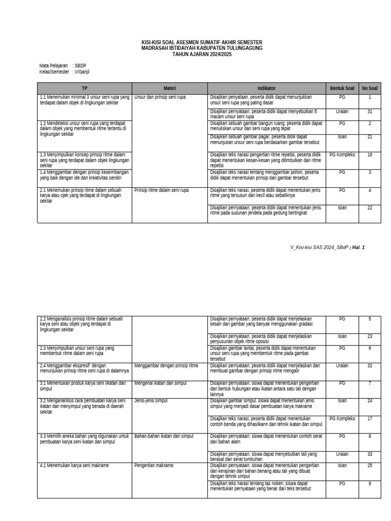 V Kisi-kisi SAS 2024 SBdP | PDF