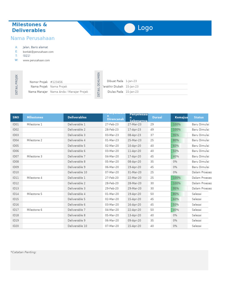 PRD05 Project Milestones and Deliverables Report - Standard | PDF