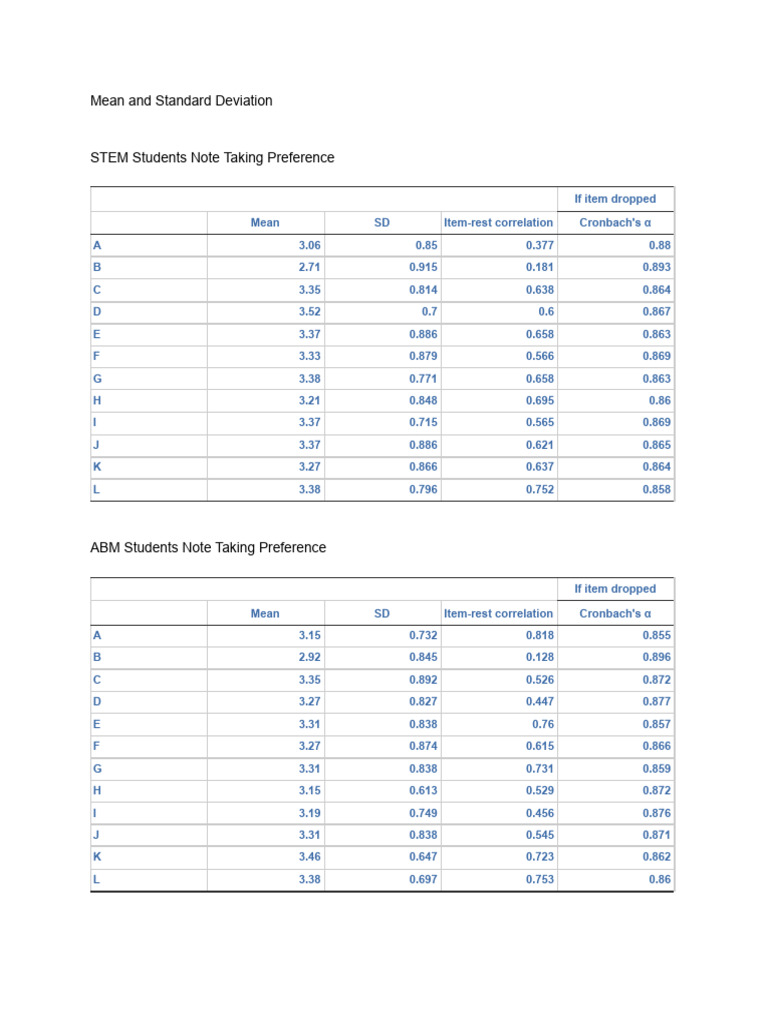 Mean and Standard Deviation | PDF | Data Analysis | Evaluation Methods