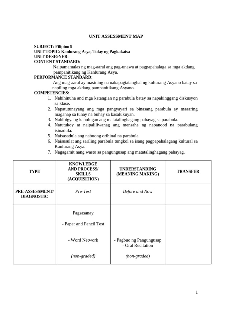 Filipino Unit 3 Assessment Map | PDF
