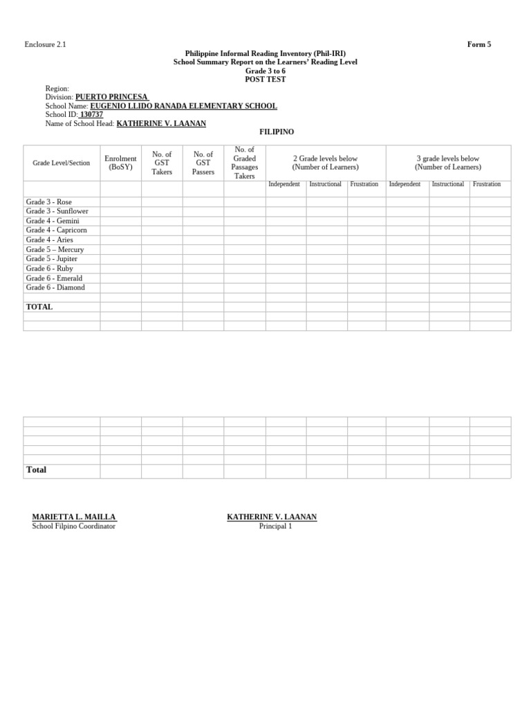 Encl. 2.1 - Phil-IRI Form 5 - GR 7-10 | PDF