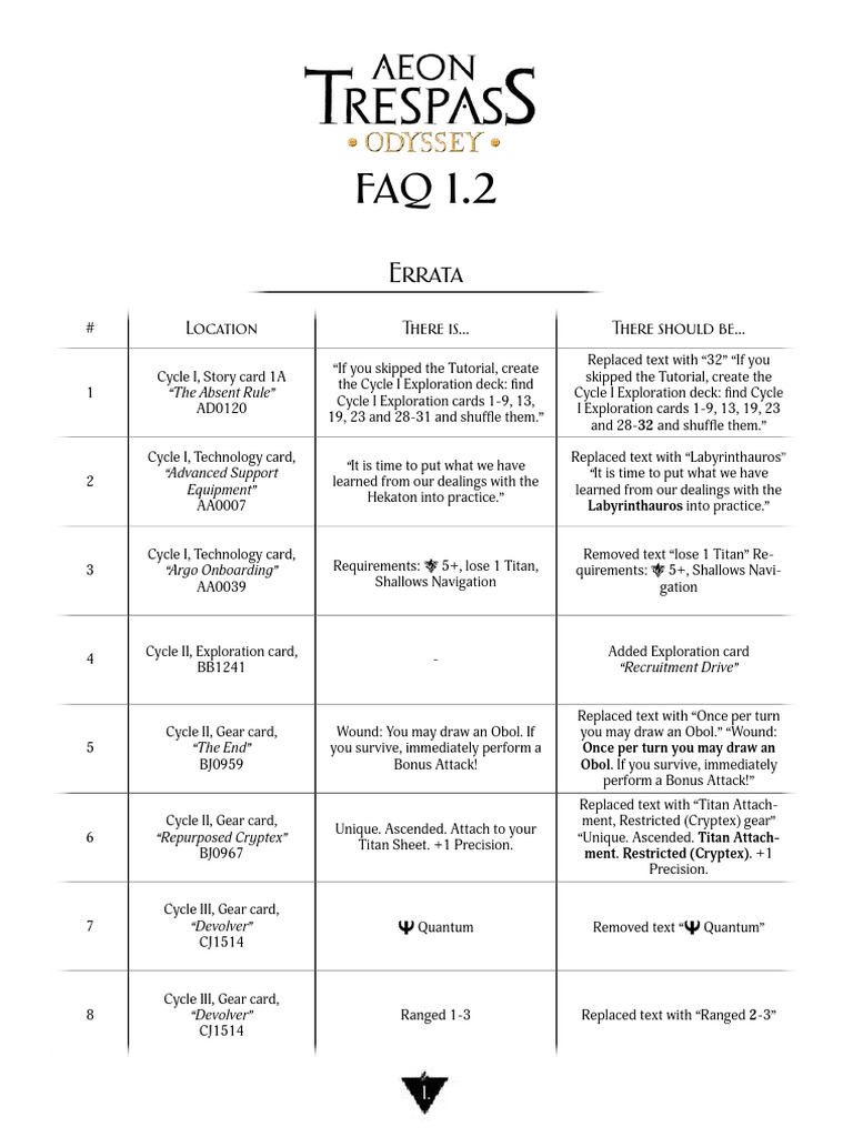 ATO FAQ Errata 1.2 | PDF