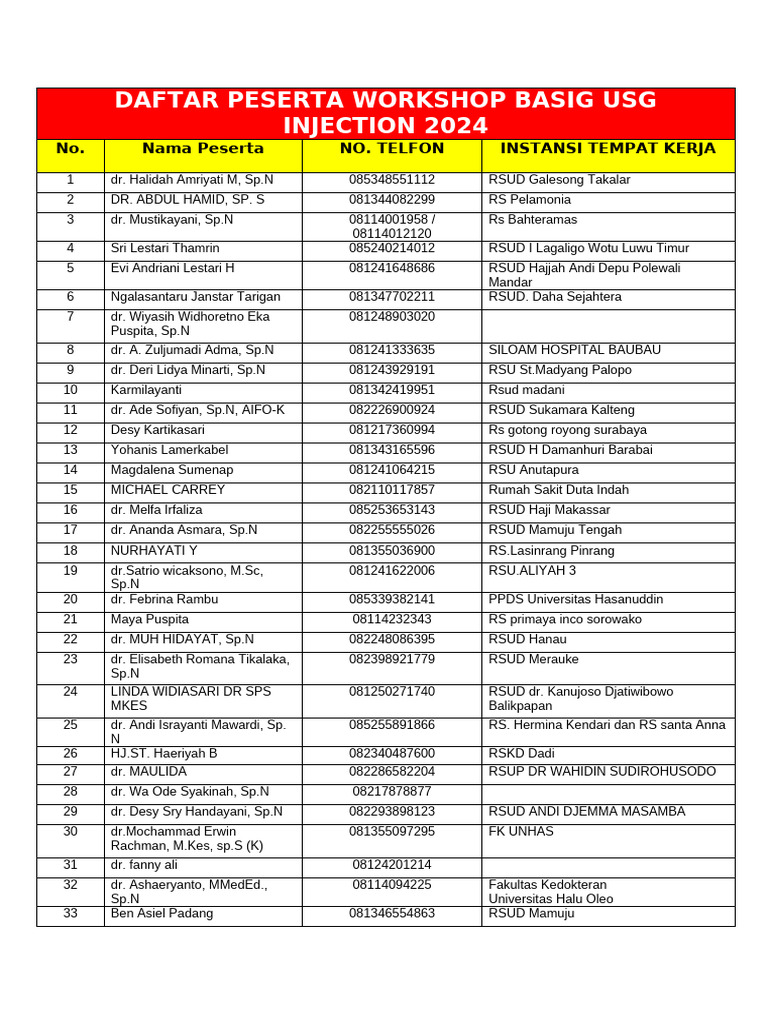 Daftar Peserta Workshop USG & C-Arm 2024 | PDF