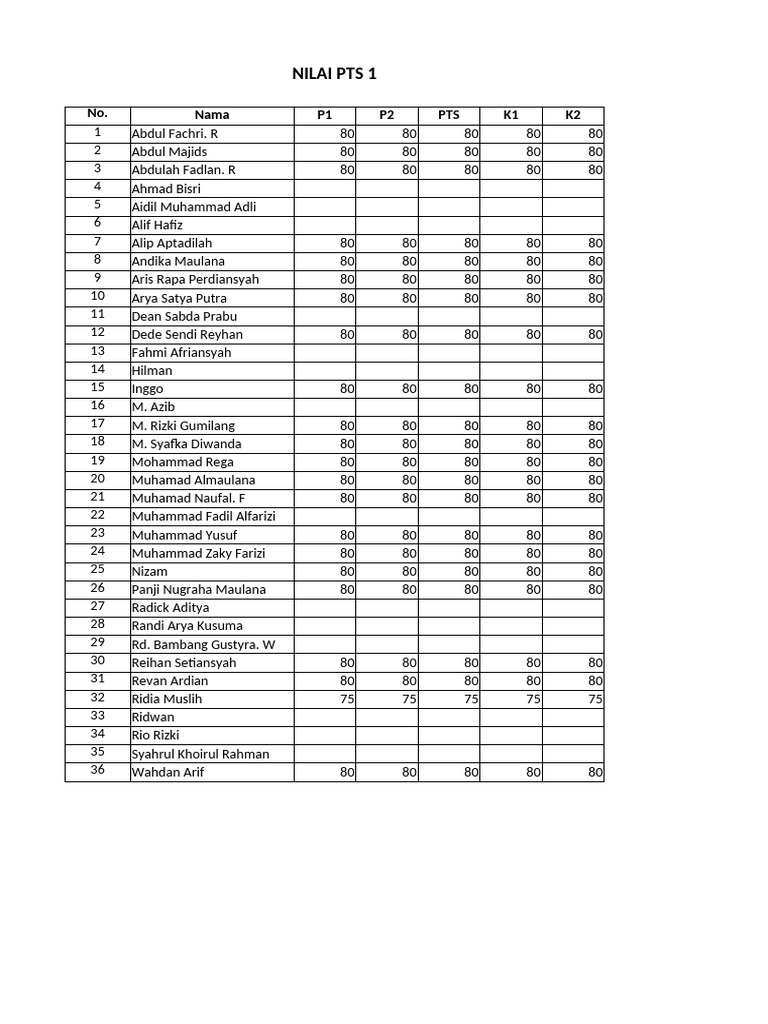 Daftar Siswa Kelas X 2024 2025 Pdf