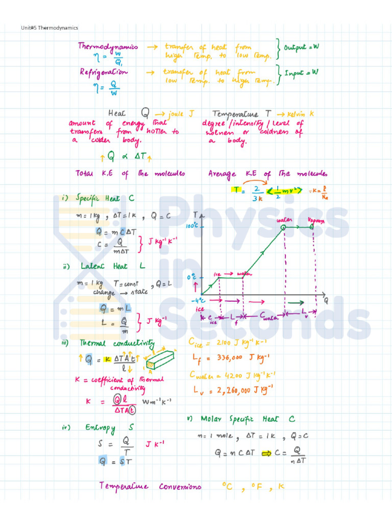 Thermodynamics Class 12th | PDF