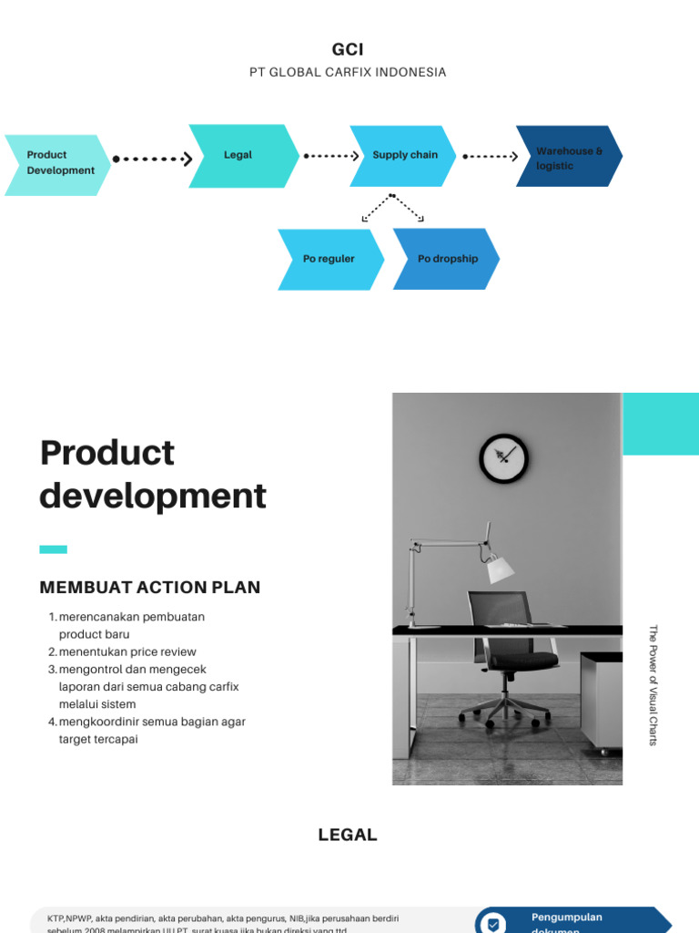 Flow Proses Gci | PDF