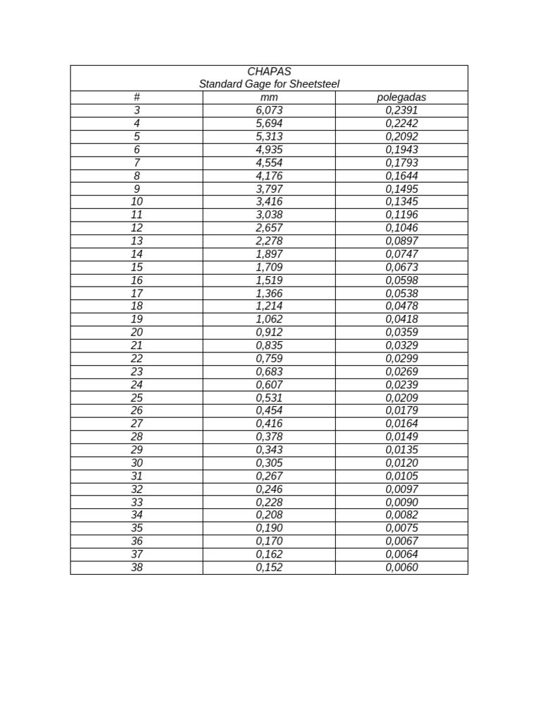Bitolas de Chapas | PDF