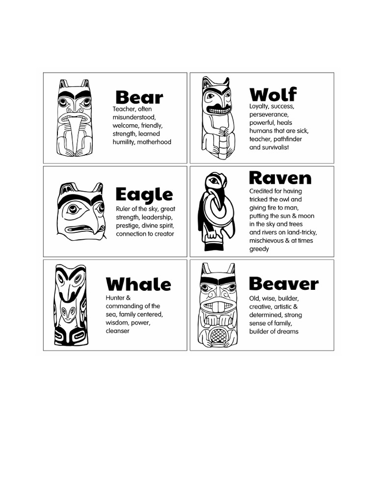 Totem Pole Animals Symbols Meanings - 383642.png | PDF