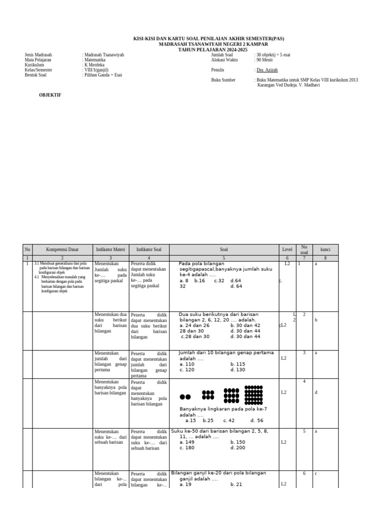Kisi-Kisi PAS Kelas VIII TP 2024-2025 | PDF
