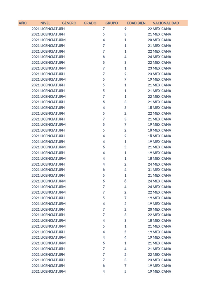 BD Anuario 2021 | PDF