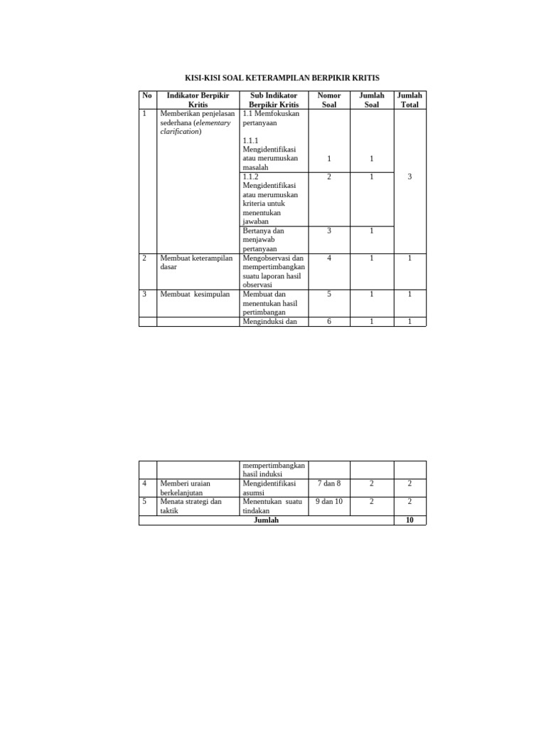 Instrumen Soal Berpikir Kritis Cek | PDF