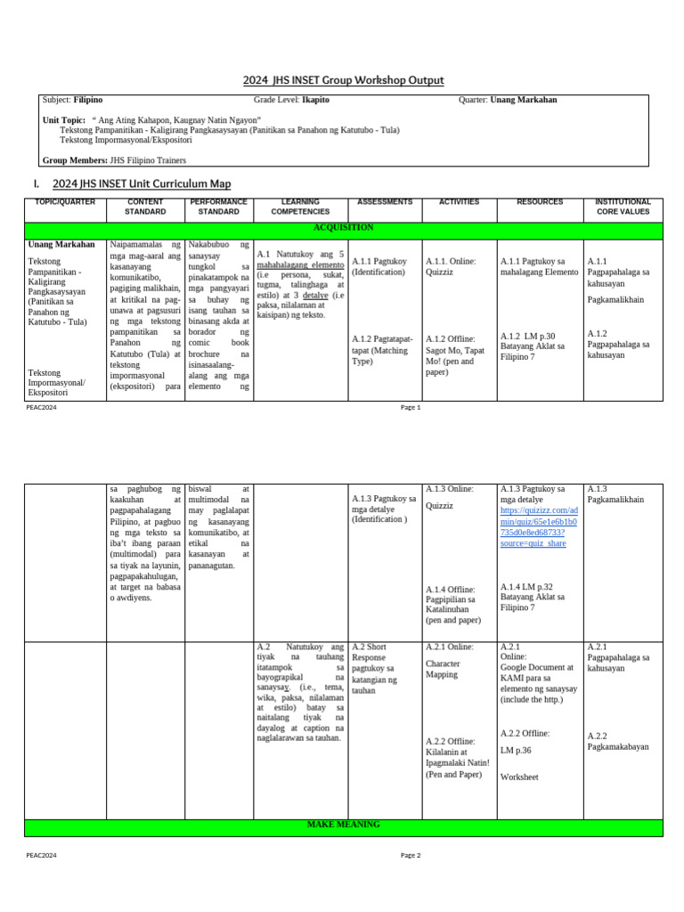 Sample Curriculum Map Learning Plan | PDF