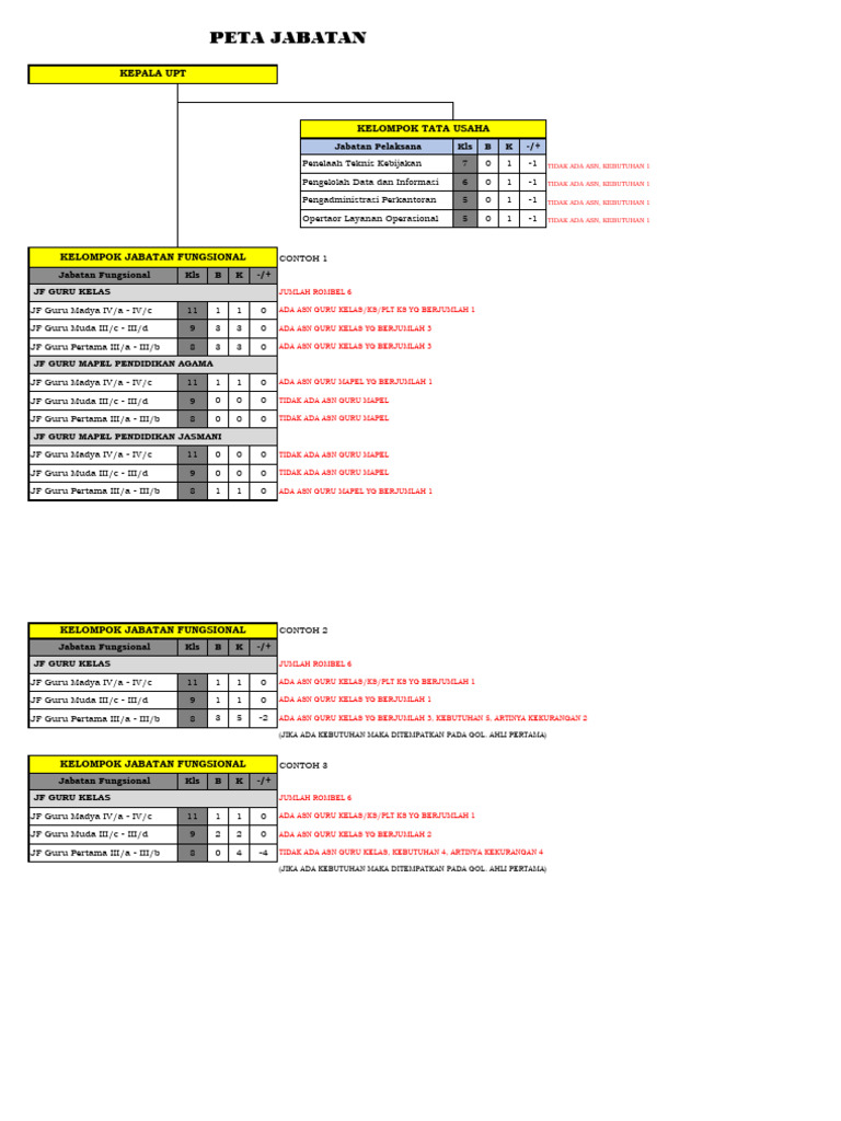 Contoh Peta Jabatan | PDF