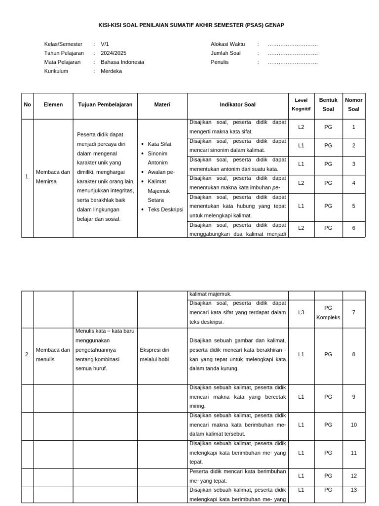 KISI-KISI PSAS KELAS V MUPEL BAHASA INDONESIA 2024 | PDF